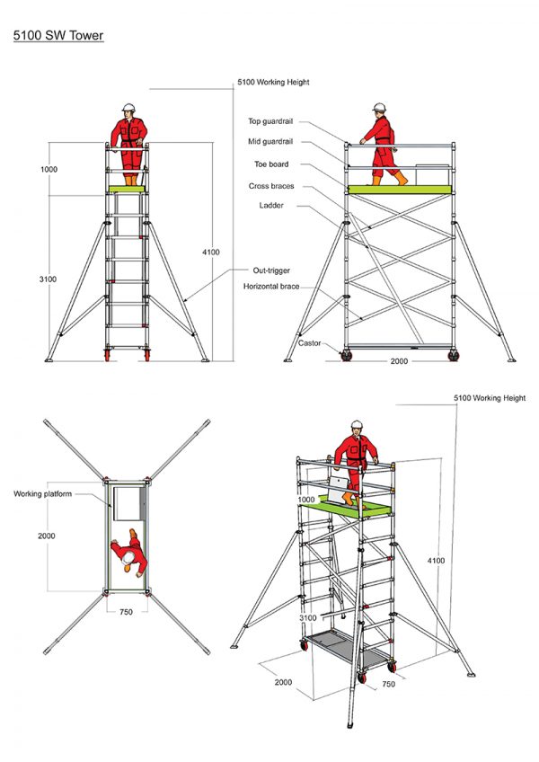 Single Width - Malaysia Scaffolding | Malaysia Aluminium Scaffolding ...