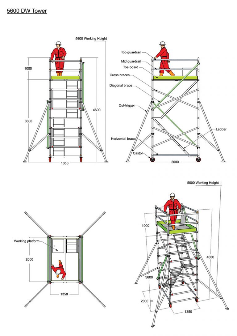 Double Width - Malaysia Scaffolding | Malaysia Aluminium Scaffolding ...